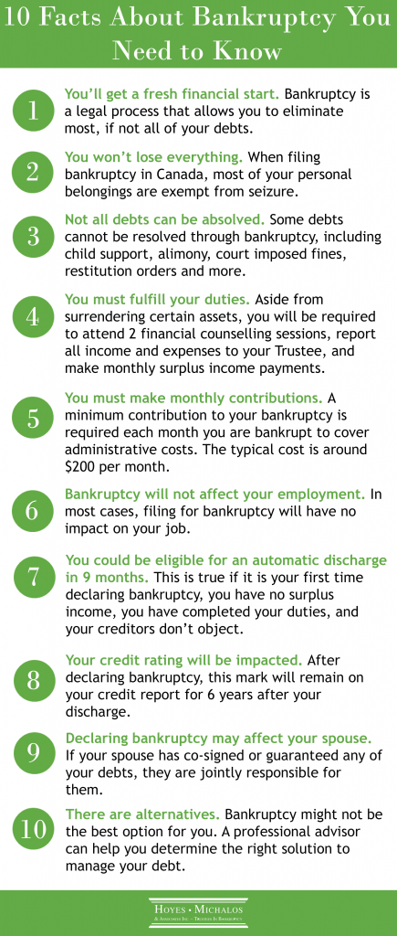 10 Facts You Need to Know About Bankruptcy